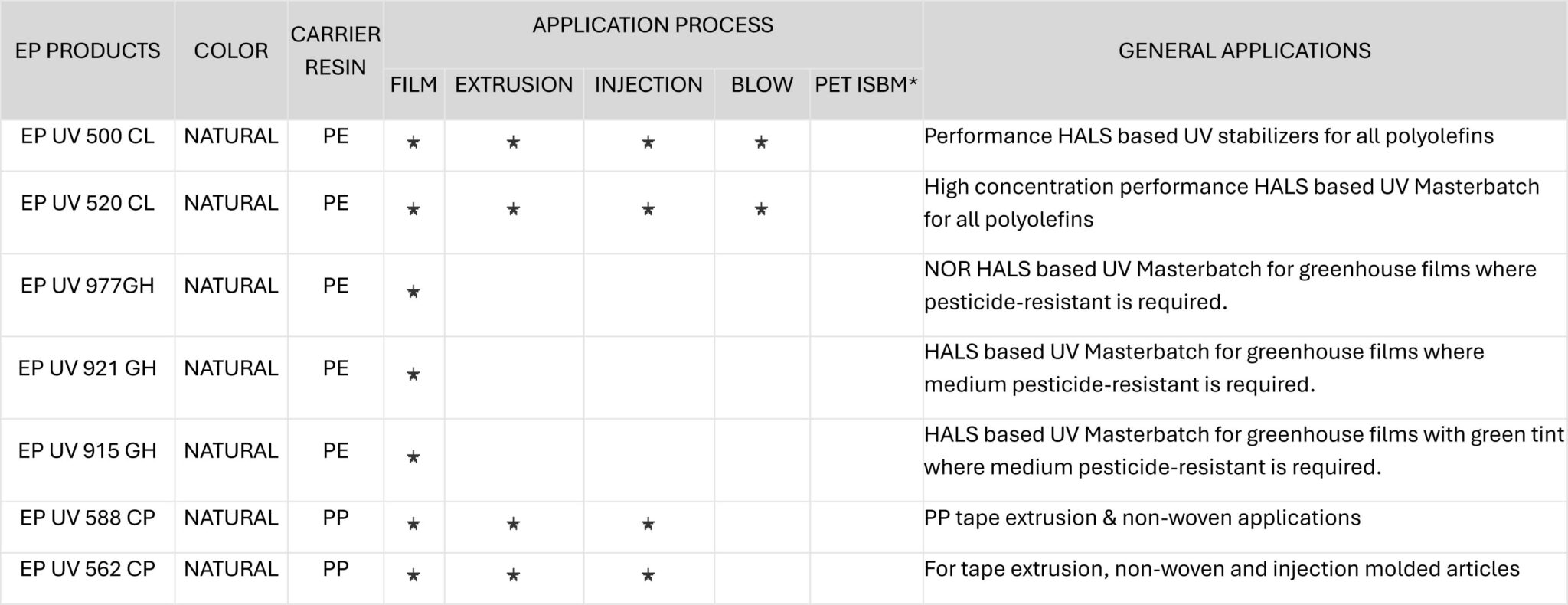 UV Masterbatch – EnerPlastics- Dubai UAE | Specialists in Colour ...